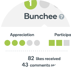 Woolworths | The Bunch